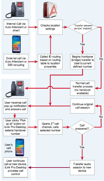 IXM_Enhanced_Call_Control